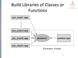 COMP2710 Software Construction: header files | PPT | Programming ...