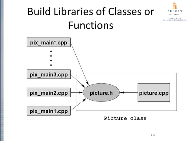 COMP2710 Software Construction: header files | PPT | Programming ...