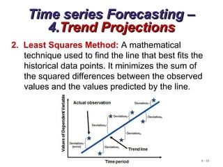 Lec 3 Marketing Researchpptx Demand Forecasting.ppt