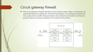 Lec # 13 Firewall.pptx