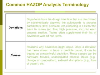 industrial safety and hazar | PDF