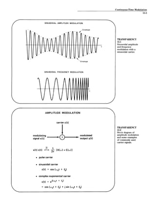signals and systems lec 13 modulation.pdf