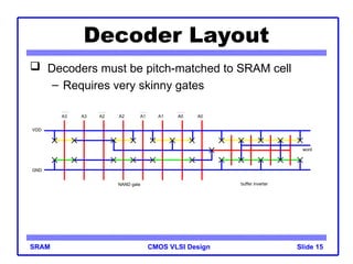 static random access memory very large scale integration(vlsi) | PPT