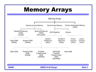 static random access memory very large scale integration(vlsi) | PPT