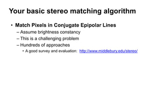 Introduction to Binocular Stereo in Computer Vision | PPT