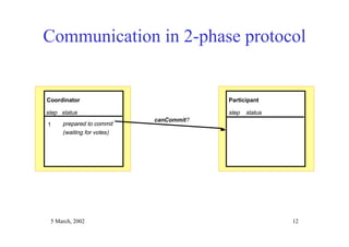 Lec13s transaction | PPT
