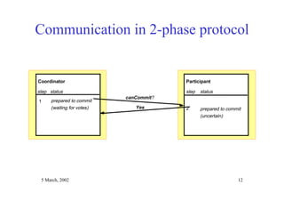 Lec13s transaction | PPT