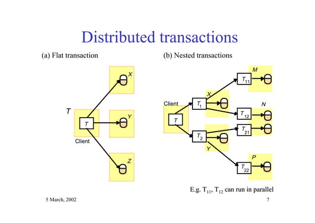 Lec13s transaction | PPT