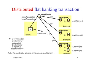 Lec13s transaction | PPT