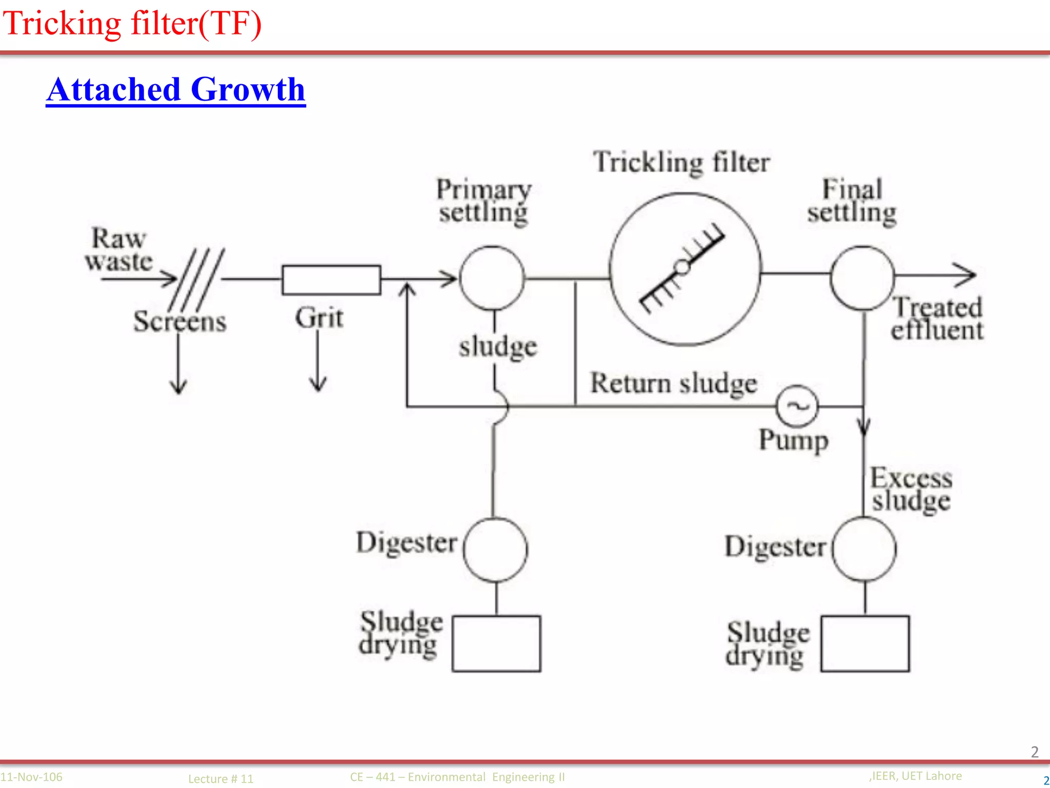 Lec 13 (Trickling Filters).pdf
