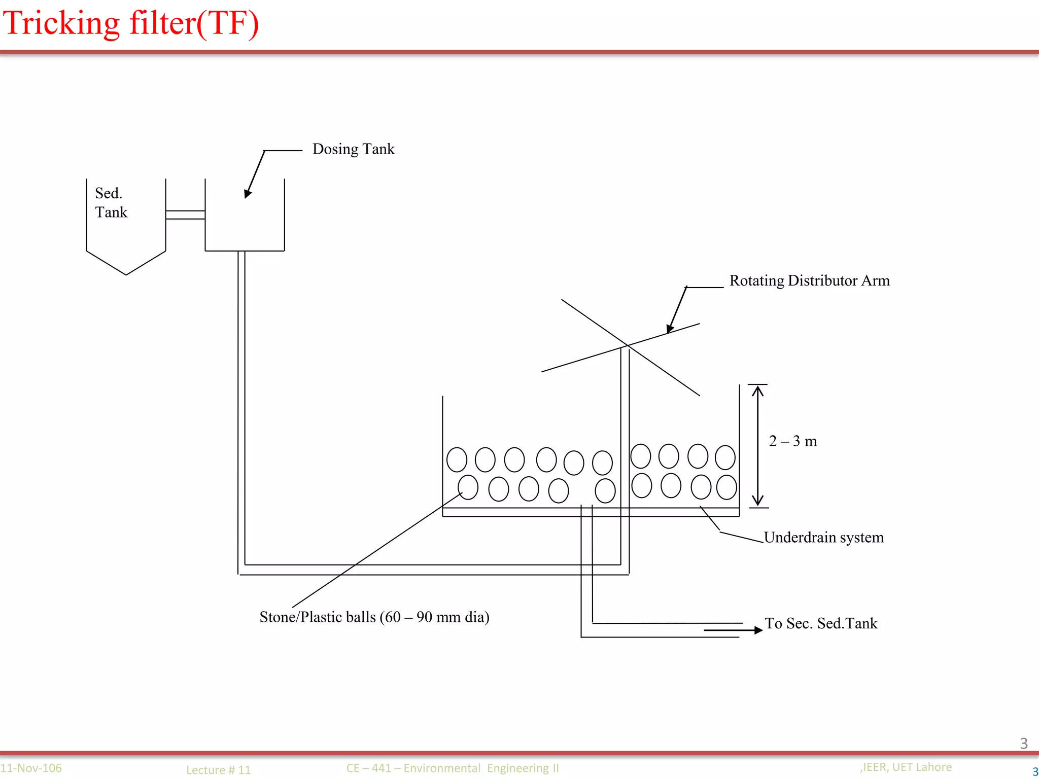 Lec 13 (Trickling Filters).pdf