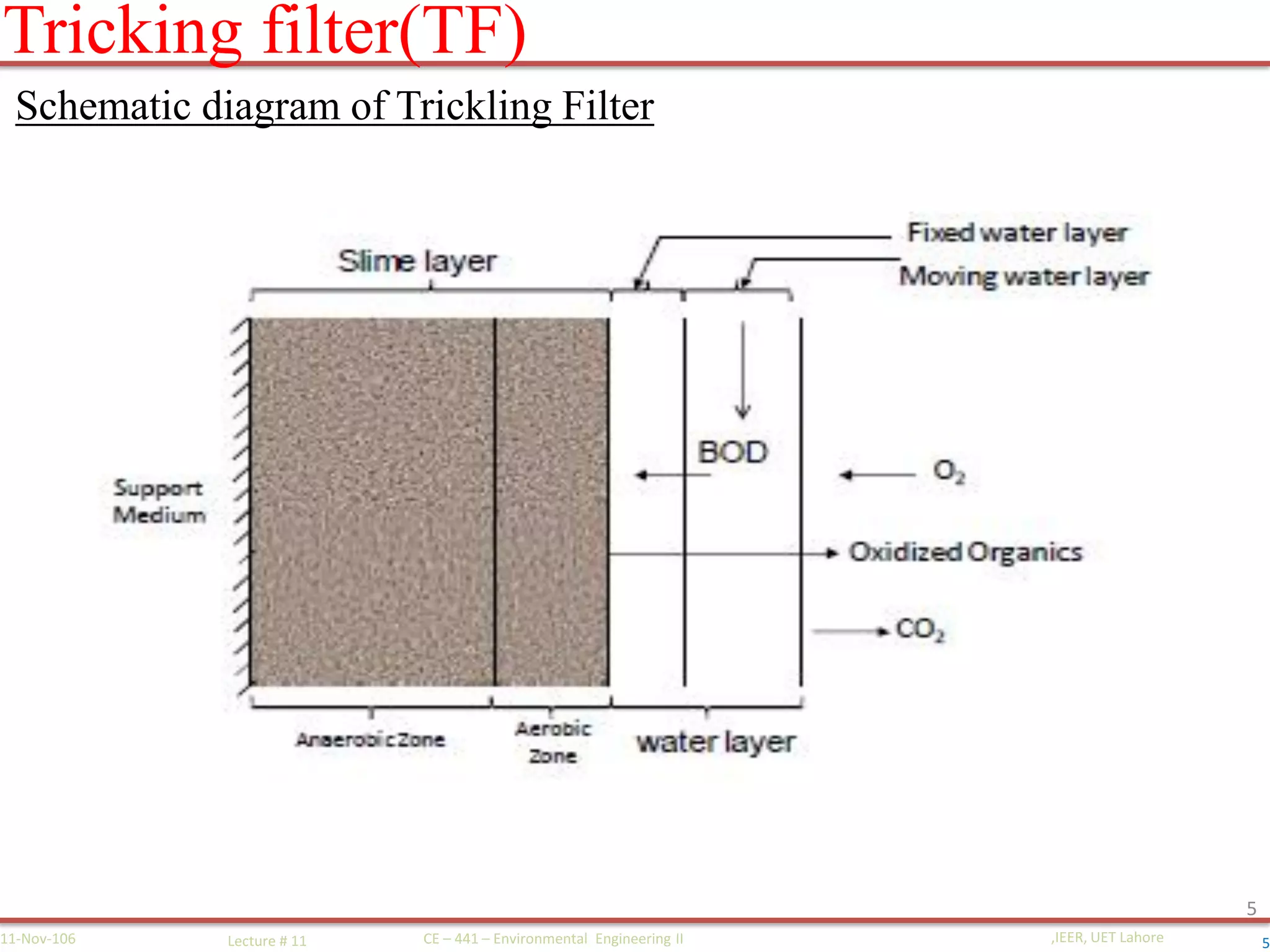 Lec 13 (Trickling Filters).pdf