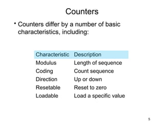 Counters | PPT