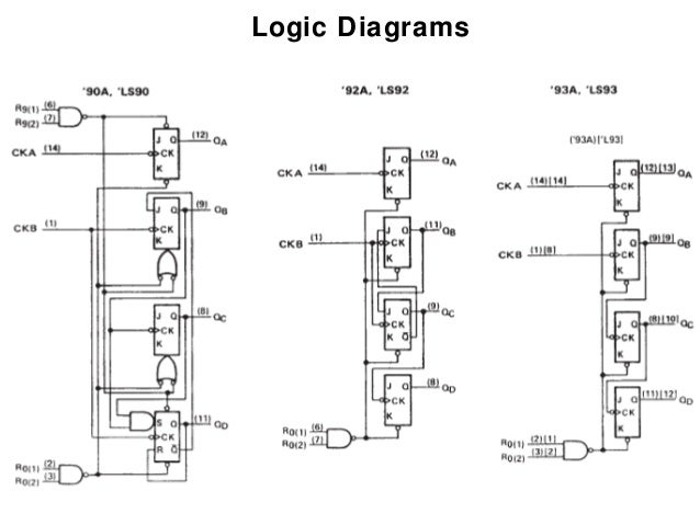 [DIAGRAM] Mod 6 Counter Logic Diagram - WIRINGSCHEMA.COM