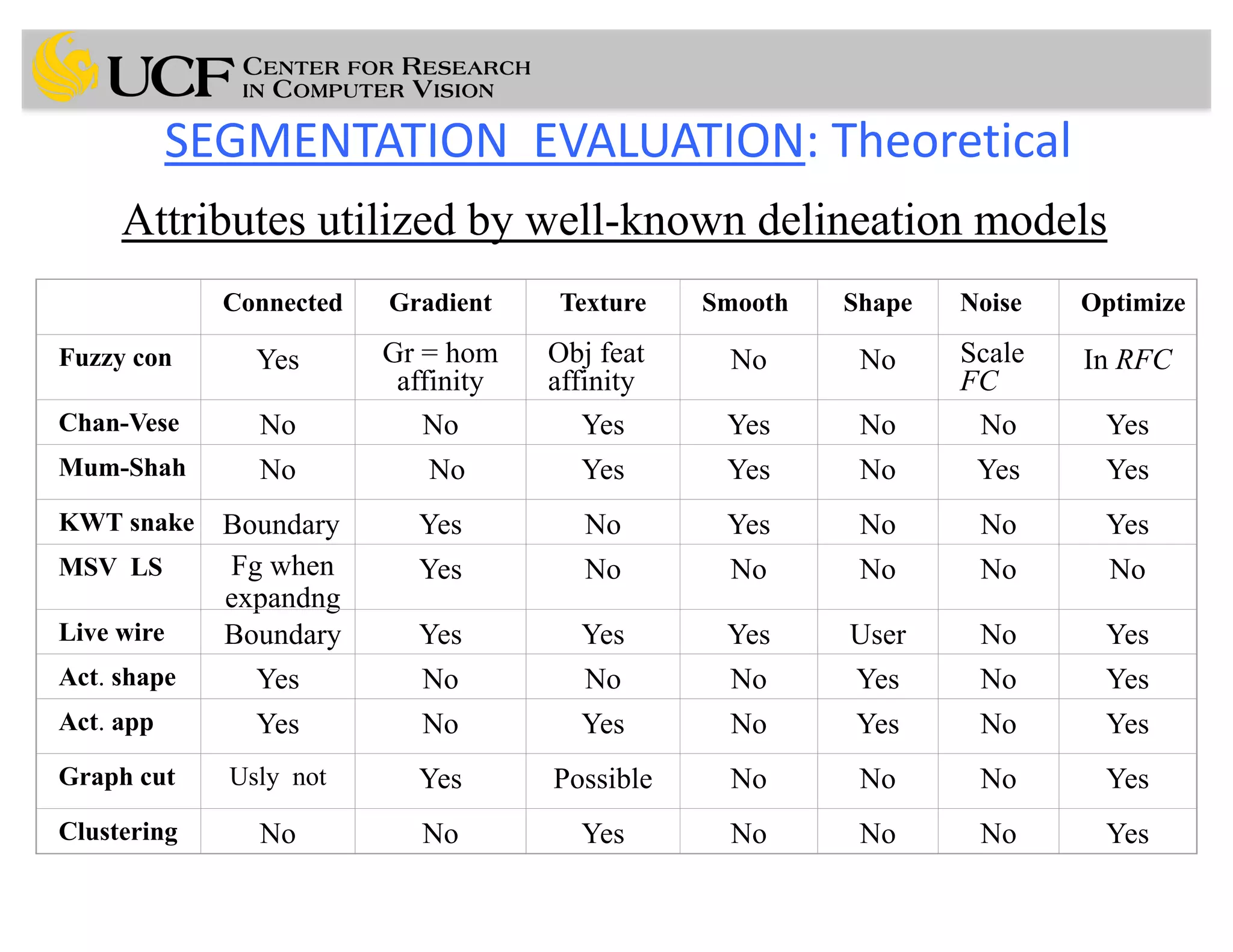 Lec14: Evaluation Framework for Medical Image Segmentation | PDF