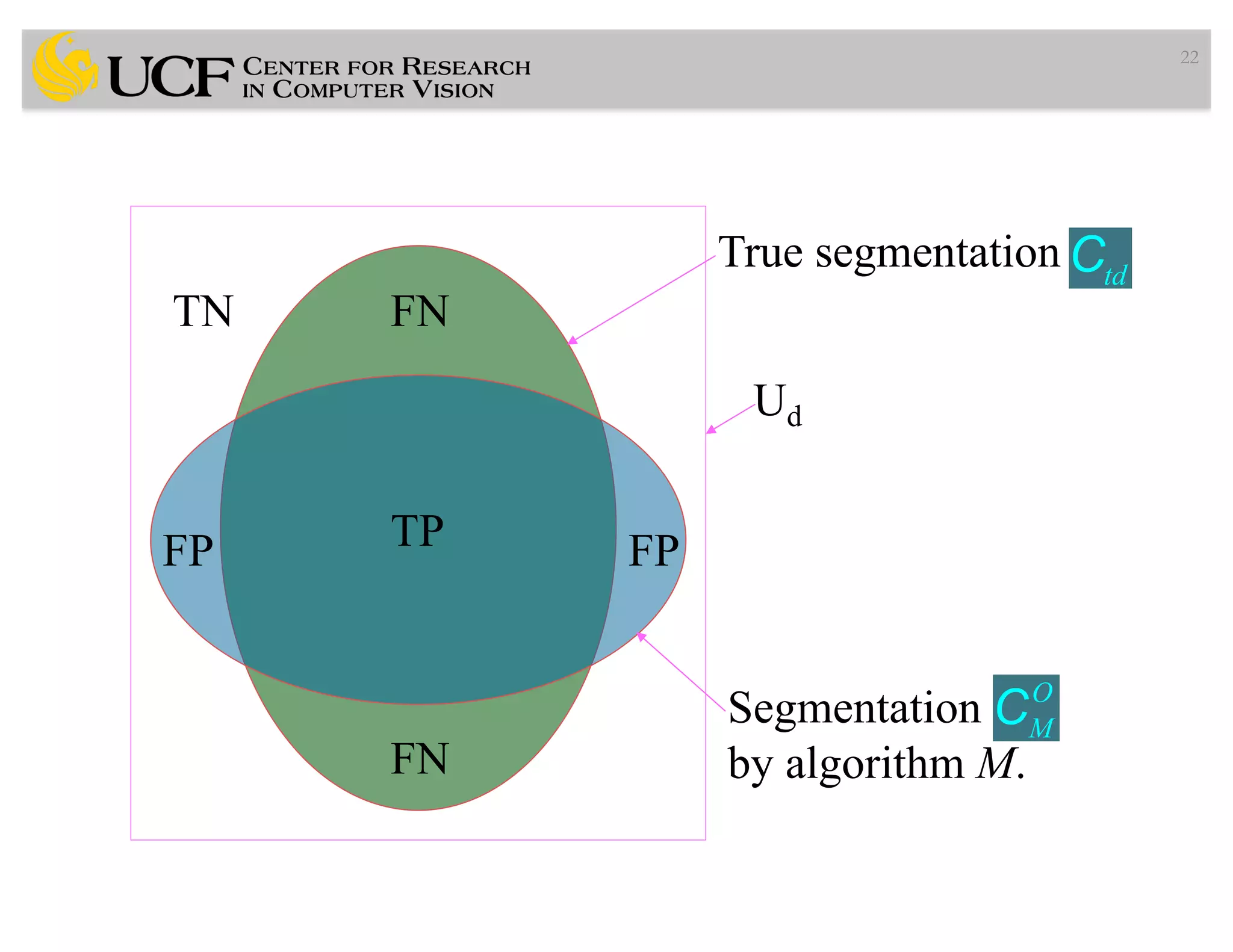Lec14: Evaluation Framework for Medical Image Segmentation | PDF