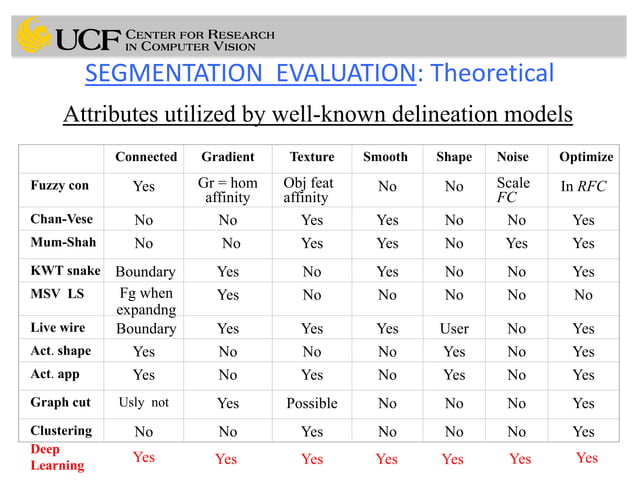 Lec14: Evaluation Framework for Medical Image Segmentation | PPT