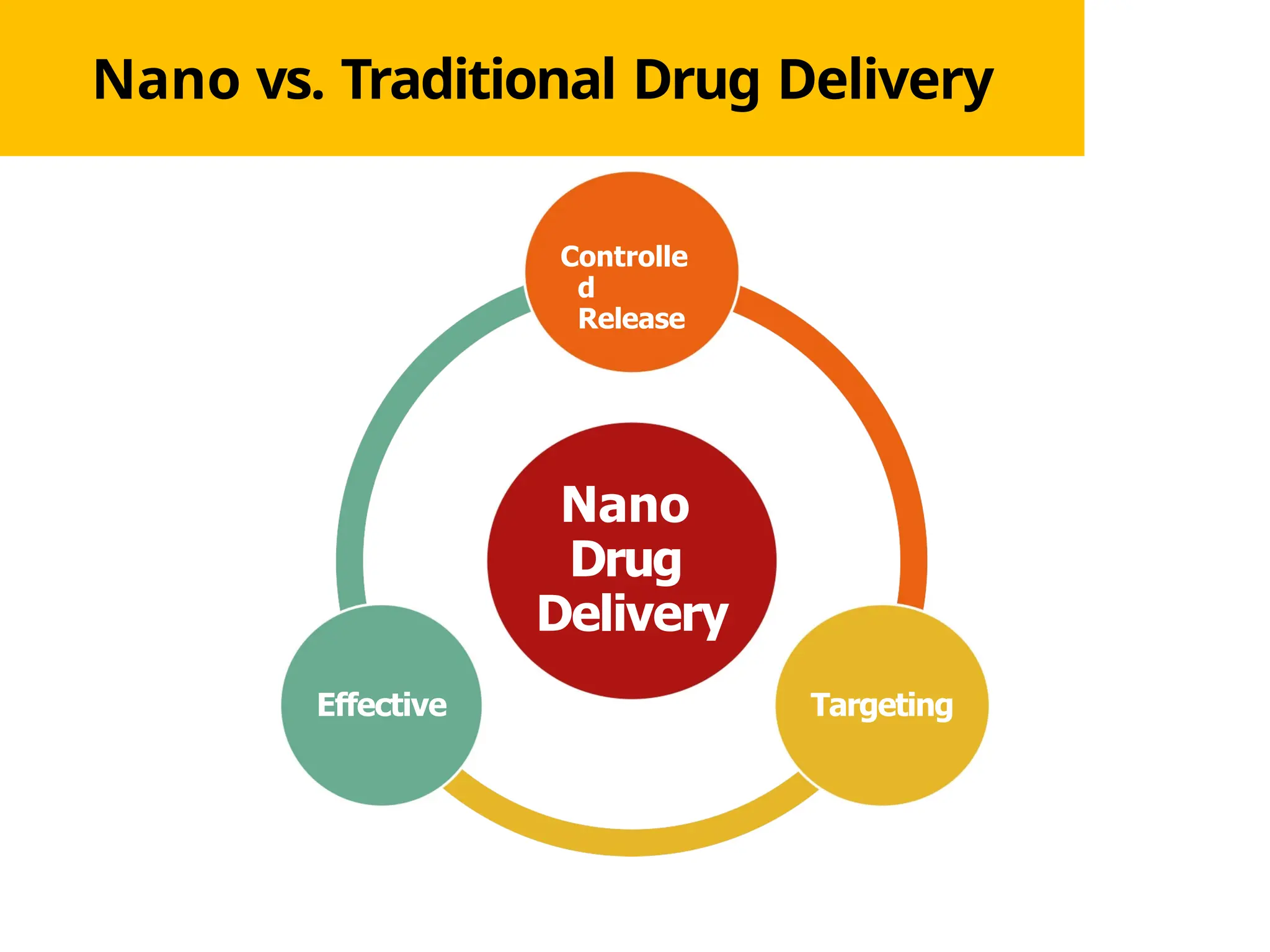nanomedicine and nanotechnology in drug delivery | PPTX