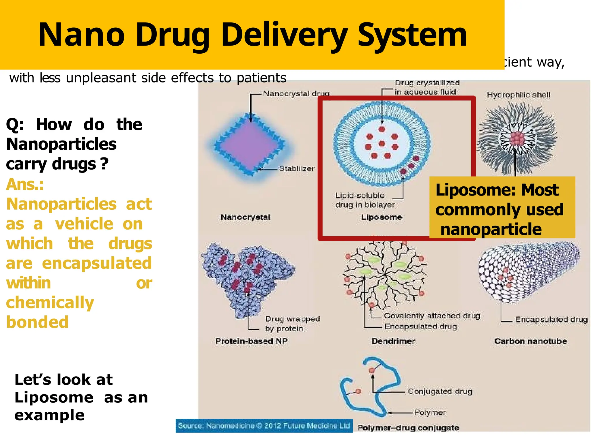 nanomedicine and nanotechnology in drug delivery | PPT
