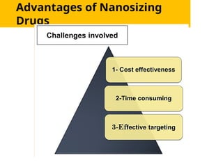 nanomedicine and nanotechnology in drug delivery | PPTX