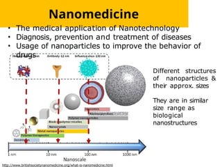 nanomedicine and nanotechnology in drug delivery | PPTX