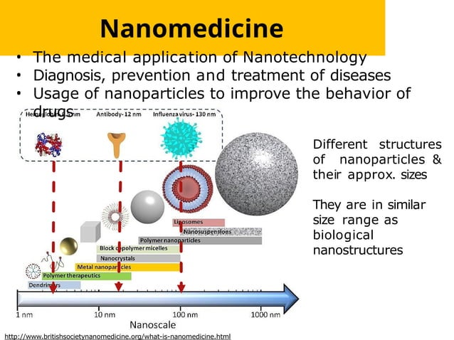 nanomedicine and nanotechnology in drug delivery | PPT