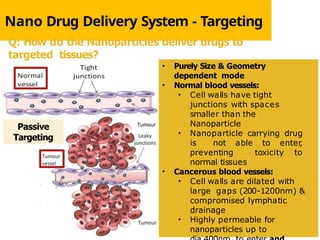 nanomedicine and nanotechnology in drug delivery | PPTX