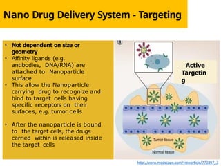 nanomedicine and nanotechnology in drug delivery | PPTX