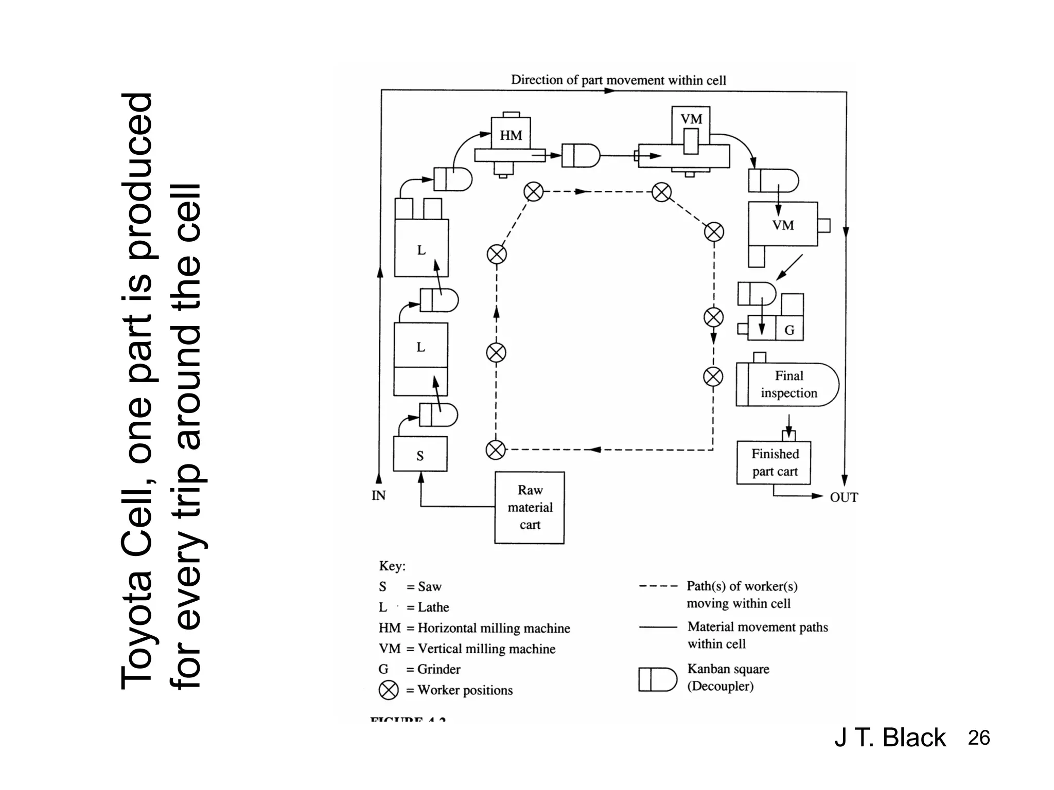 Introduction to TPS (Toyota Production System) | PDF