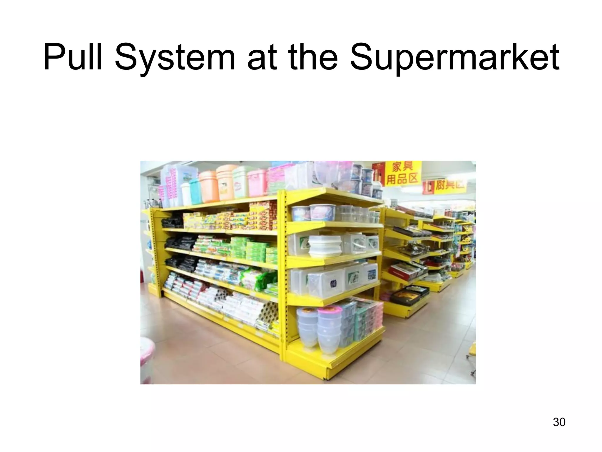 Introduction to TPS (Toyota Production System) | PDF