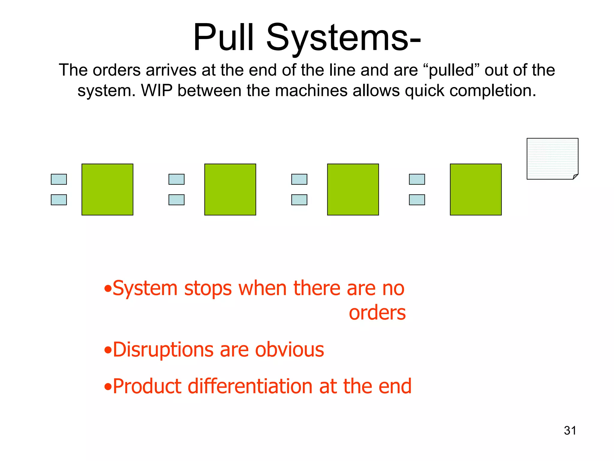 Introduction to TPS (Toyota Production System) | PDF | Business ...