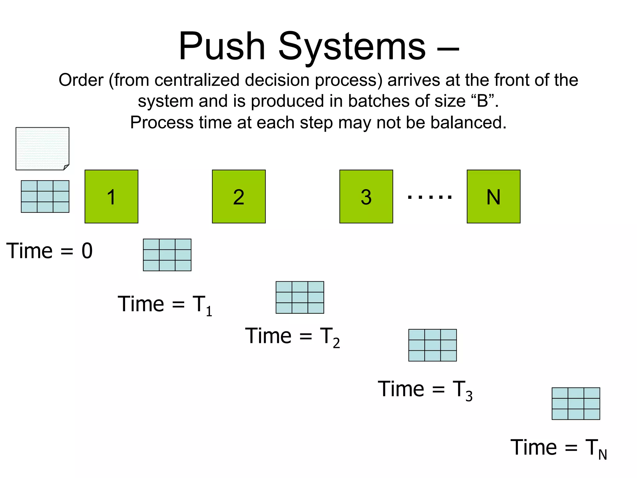 Introduction to TPS (Toyota Production System) | PDF | Business ...