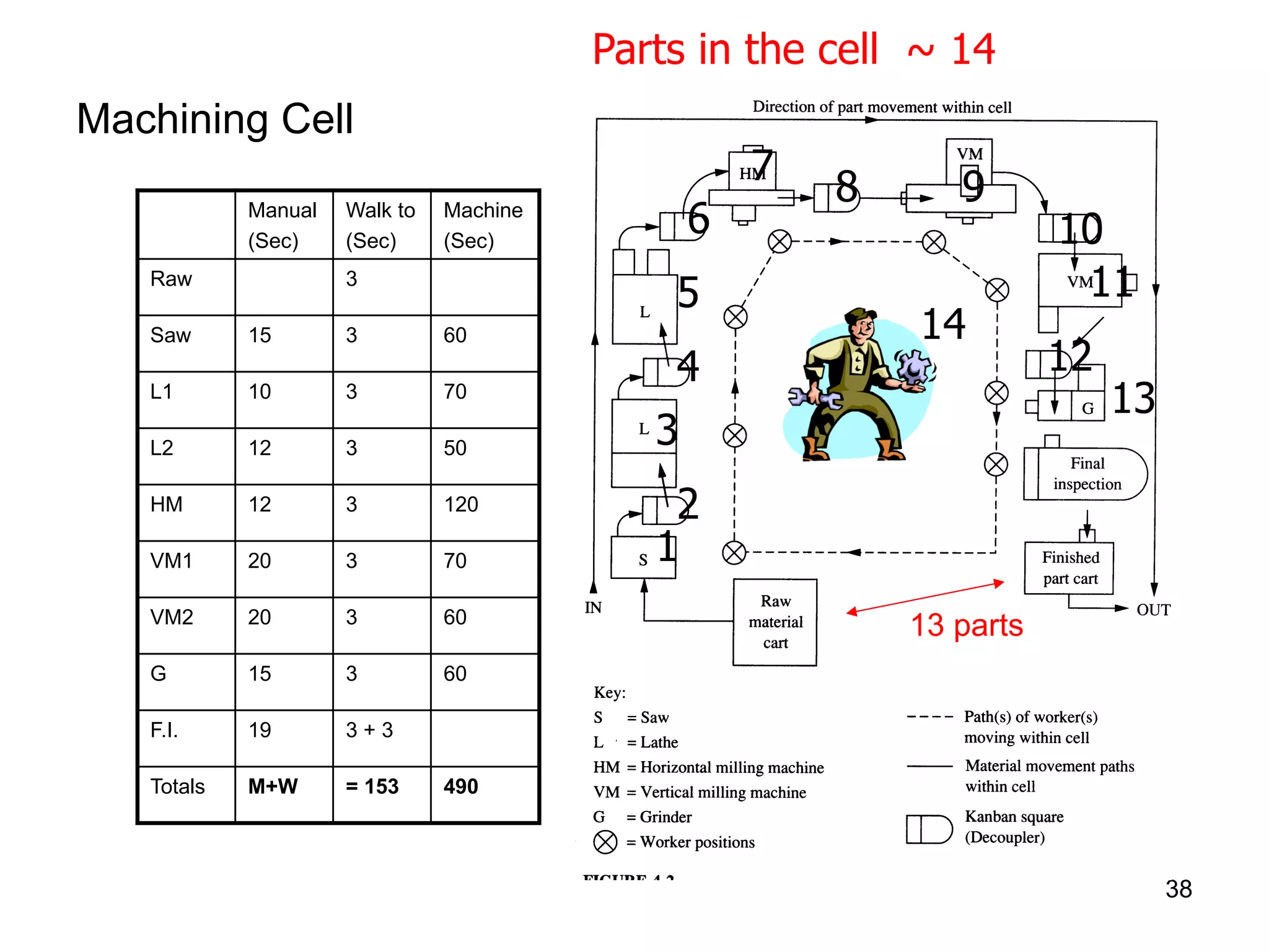 Introduction to TPS (Toyota Production System) | PDF