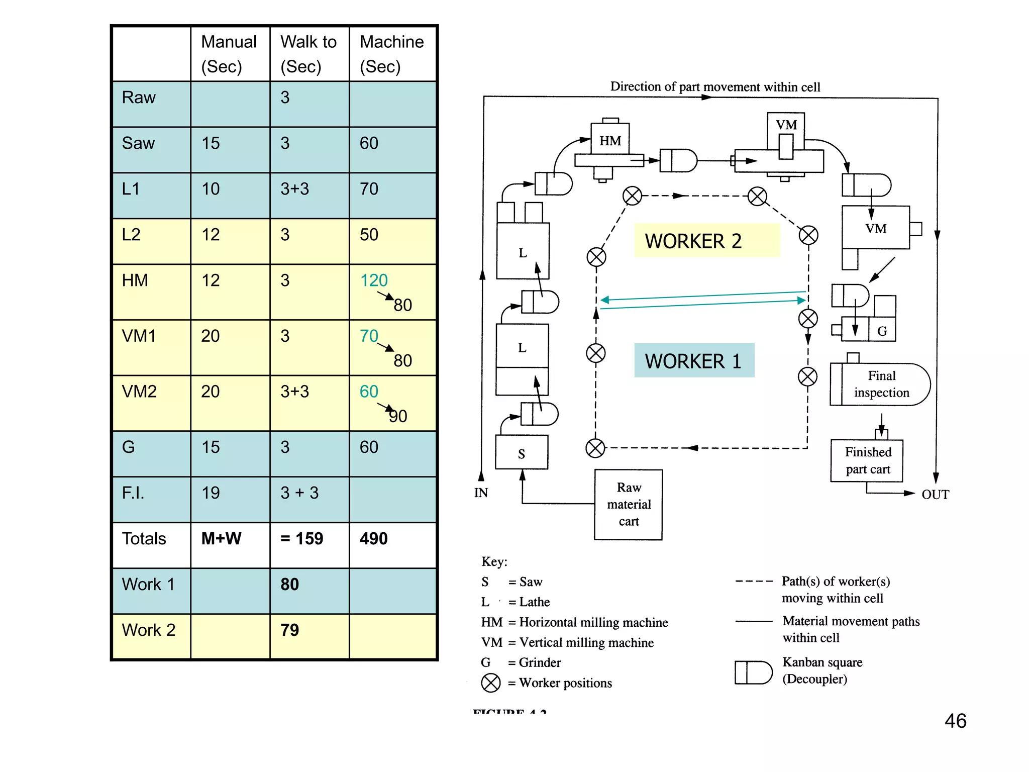 Introduction to TPS (Toyota Production System) | PDF