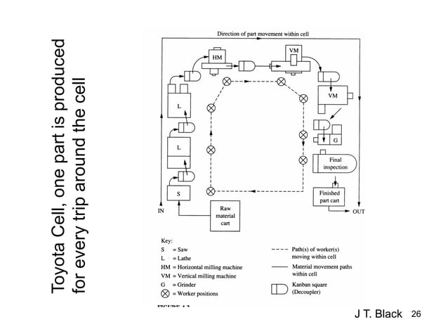 Introduction to TPS (Toyota Production System) | PPT