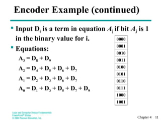 leccccccccccc14_combinational_blocks.ppt | Programming Languages | Computing