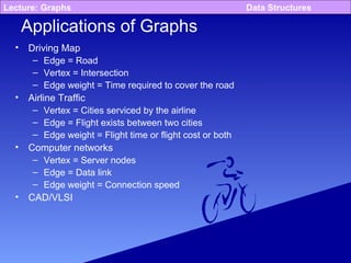 Graphs in Data Structure | PPT