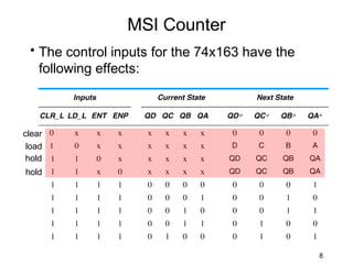MSI Counters | PPT
