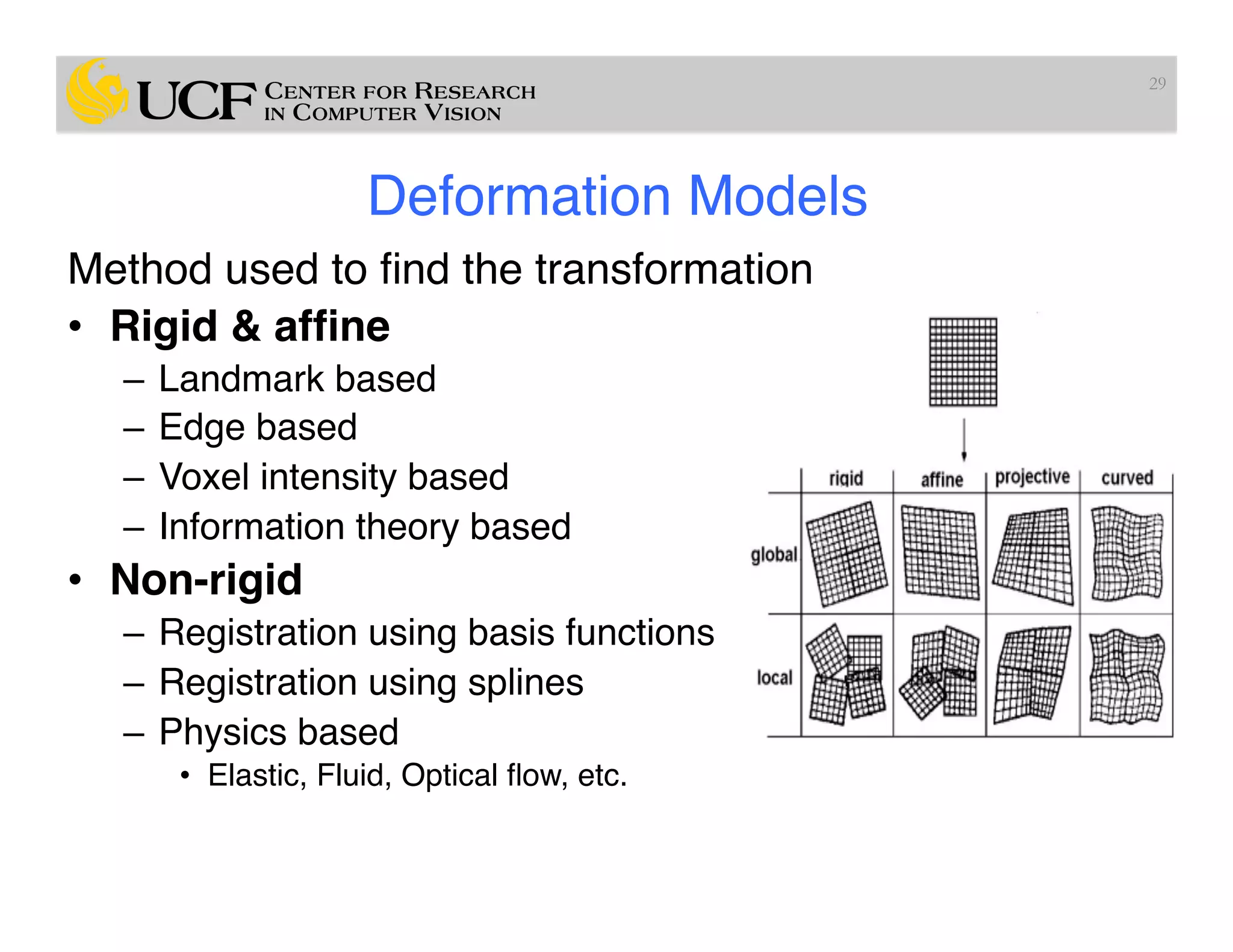 Lec15: Medical Image Registration (Introduction) | PDF