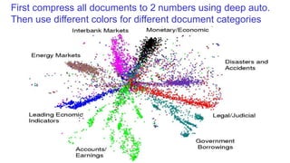Neural Networks for Machine Learning and Deep Learning | PPTX