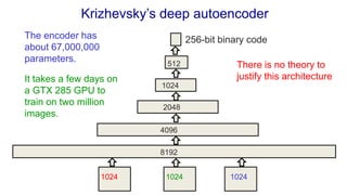 Neural Networks for Machine Learning and Deep Learning | PPT