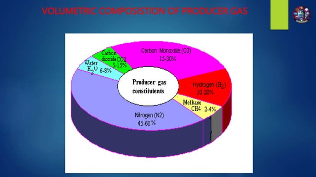 Biomass gasification - types and principles | PPTX