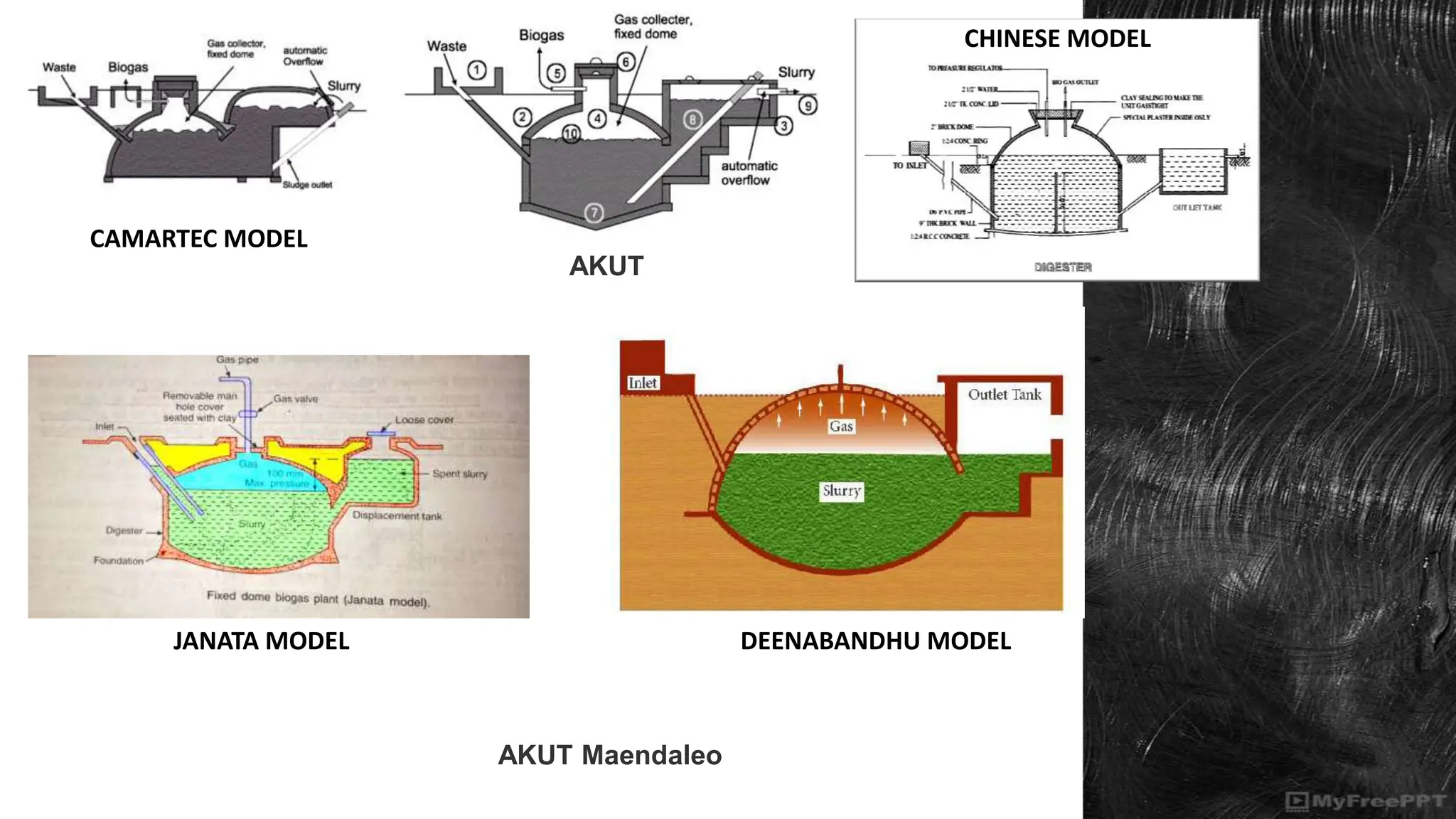Biogas plants and its engineering aspects.pptx