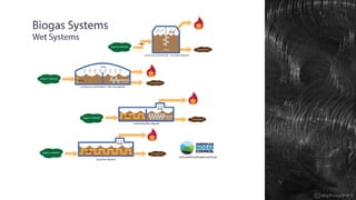 Biogas plants and its engineering aspects.pptx