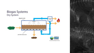 Biogas plants and its engineering aspects.pptx