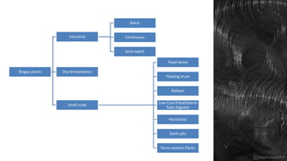 Biogas plants and its engineering aspects.pptx