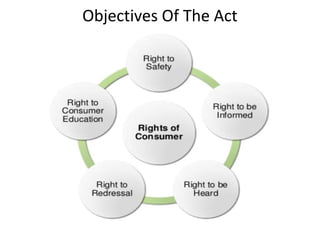 Lec 15 consumer protection act | PPT
