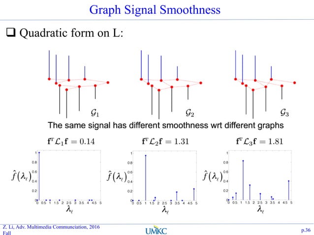 Lec15 Graph Laplacian Embedding Ppt