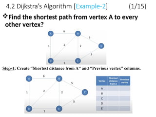 Lec 15-graph Searching in data structure and lgorithm.pptx