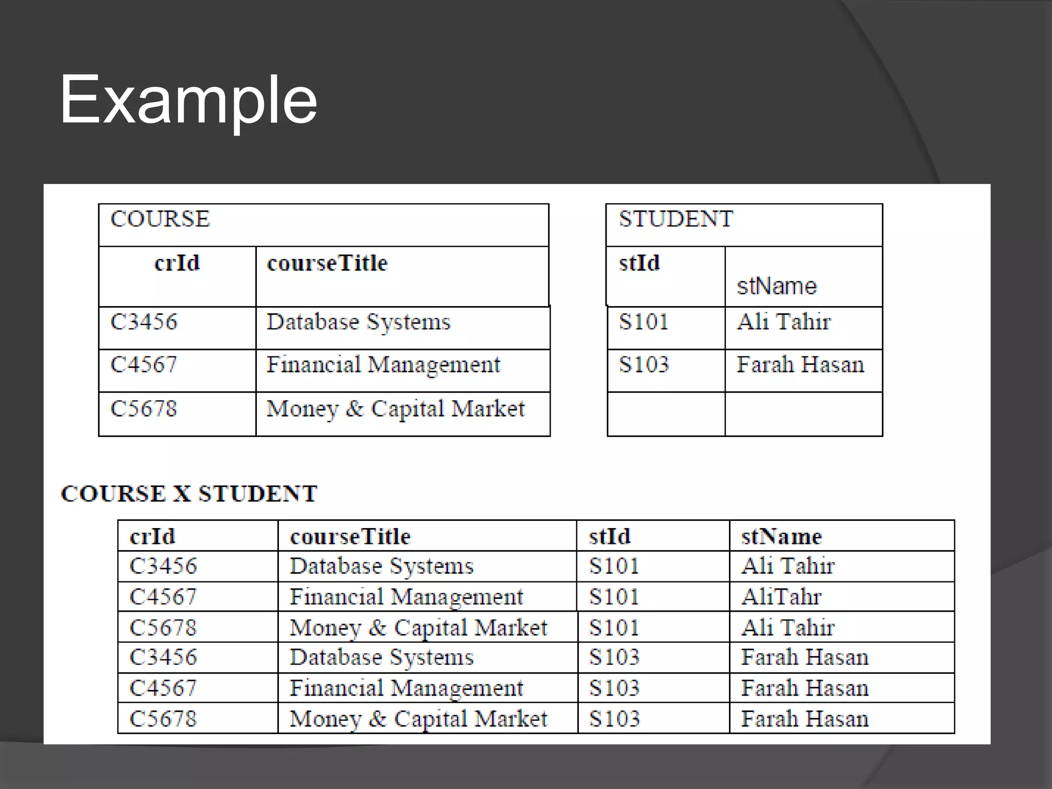relational algebra-(basics) | PPTX | Databases | Computer Software and Applications